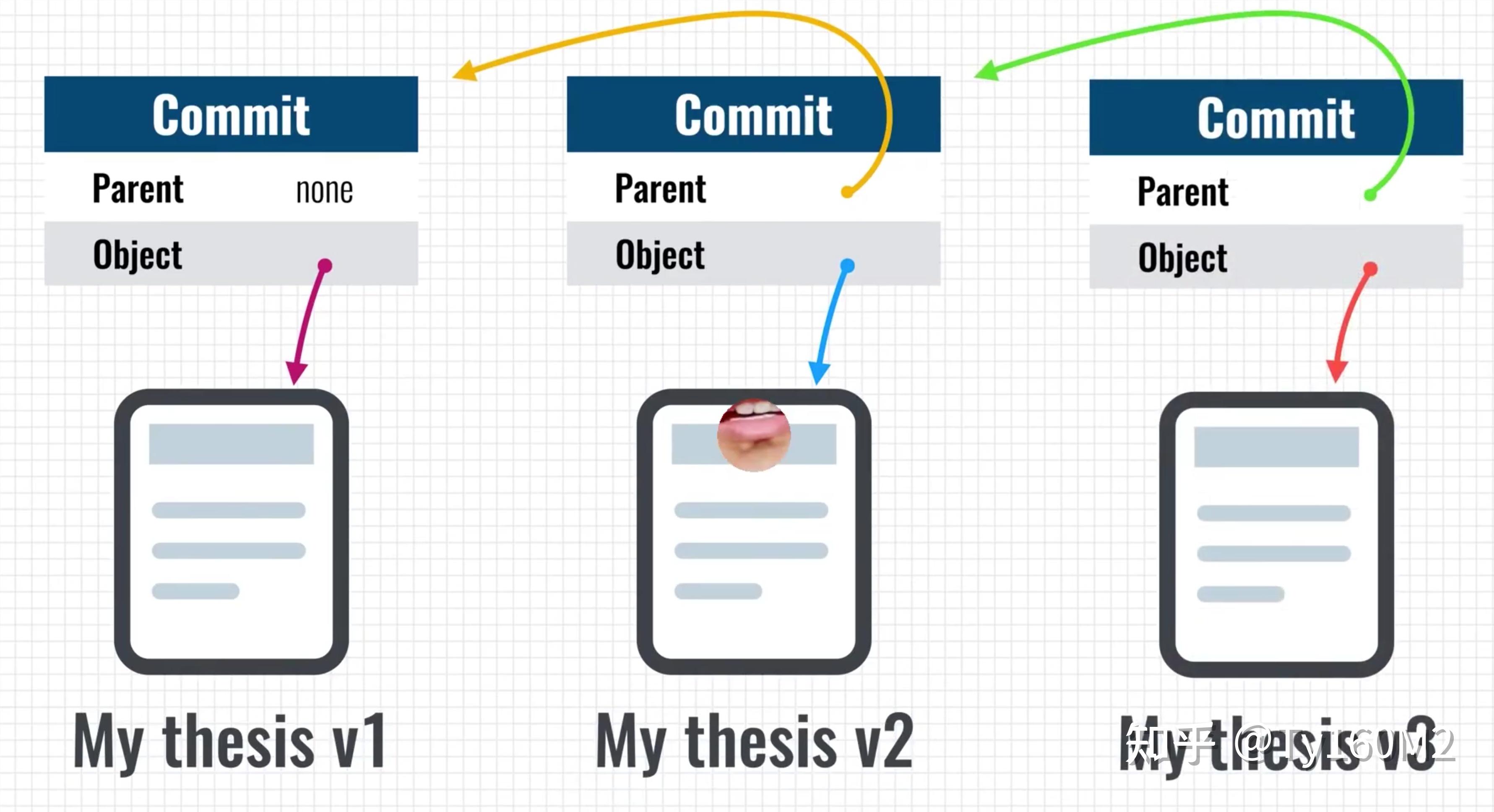 IPFS是什么？看这篇文章就够了 - 知乎