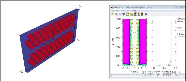 RSoft：光纤波导、微波导、硅光电子器件模拟 - 知乎
