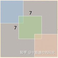 【T2T-ViT】Tokens-to-Token ViT: Training Vision Transformers from Scratch ...