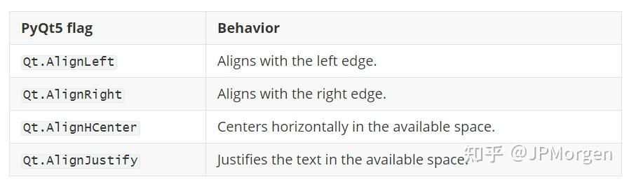 3.PyQt 部件(widgets) - 知乎