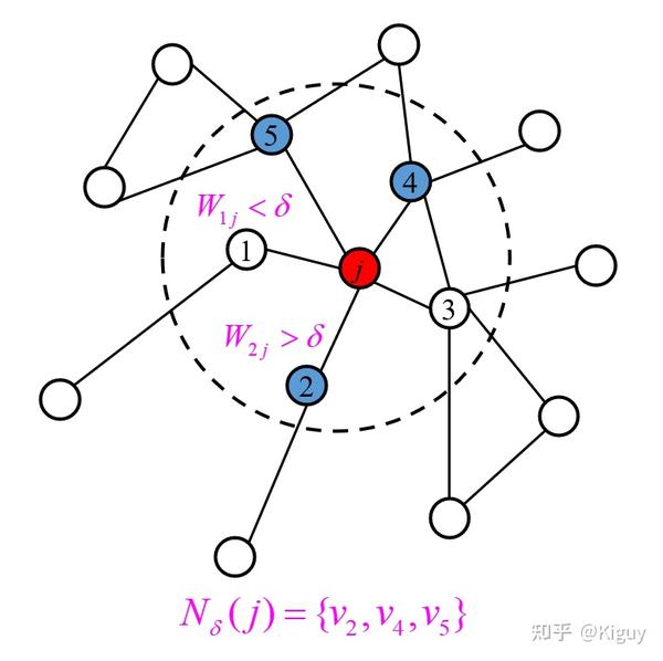 Spectral GNN：Spectral Networks and Deep Locally Connected Networks on Graphs理解 - 知乎