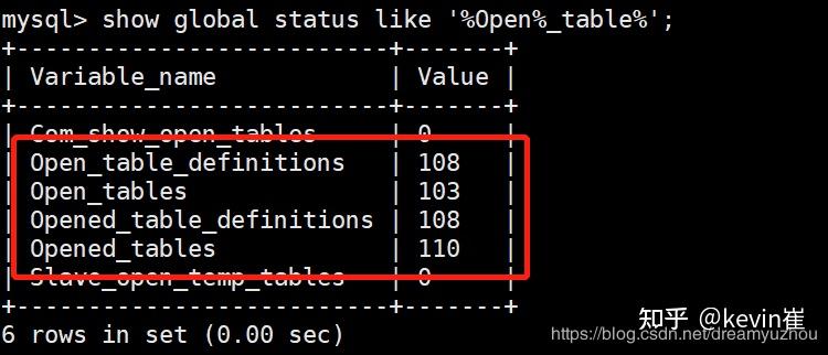 MySQL Table Cache mysql-table-cache
