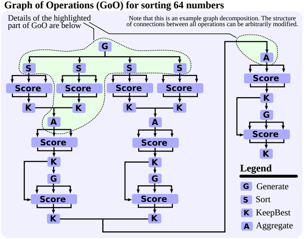思维链CoT进化成思维图GoT，比思维树更优秀的提示工程技术诞生了 - 知乎