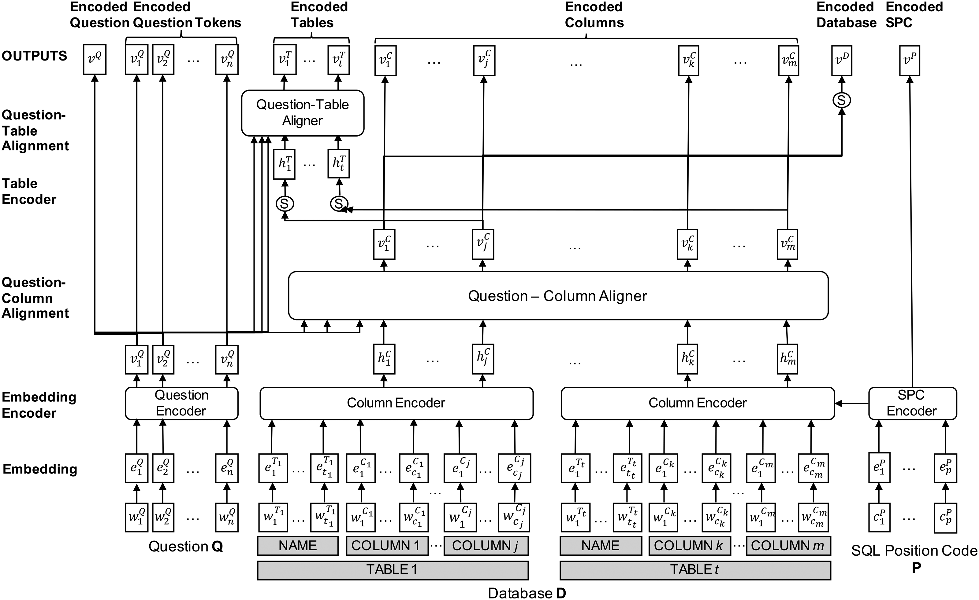 ODQA调研2：TableQA & Text2SQL - 知乎