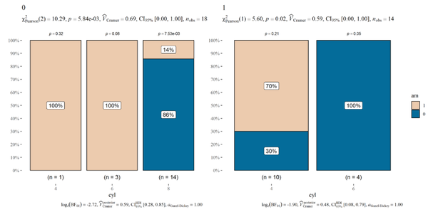 R实战|卡方检验及其可视化 - 知乎