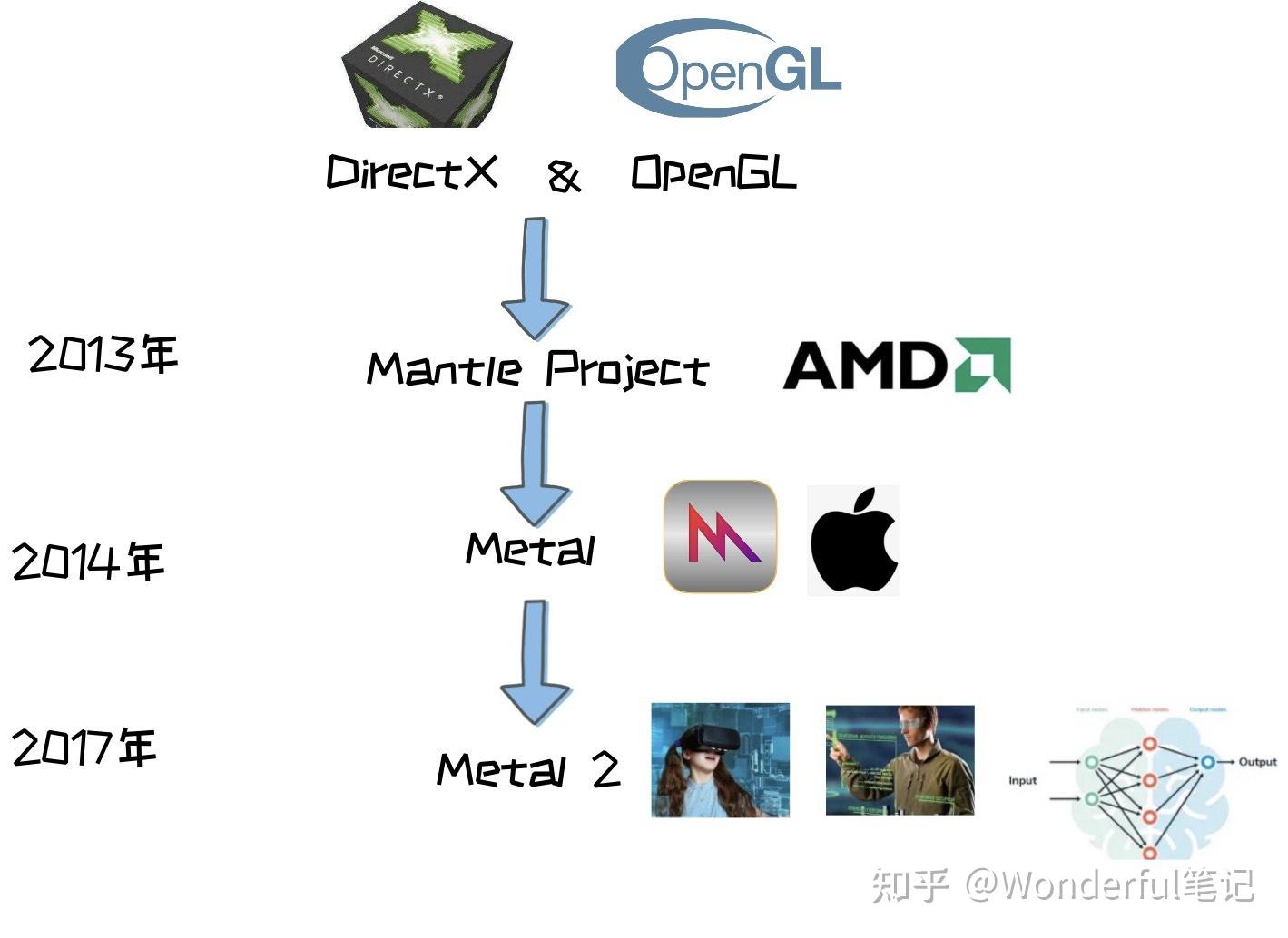 Metal 学习笔记一：你好，Metal - 知乎