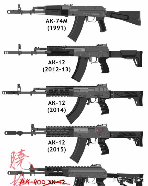 如果给csgo的AK47加上消音器会怎么样？ - 知乎