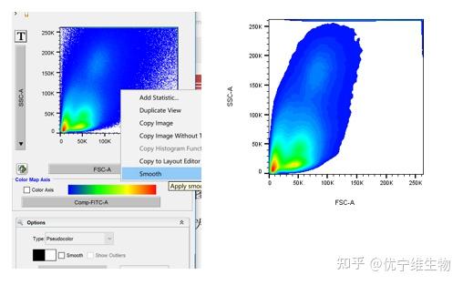 【罗工流式秘籍60】Flowjo图像展示方式的合理选择与适用情况（下） - 知乎