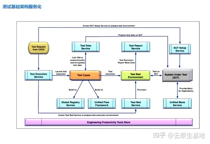 DevData Talks | 茹炳晟：软件研发效能提升的系统性思考与实践 - 知乎