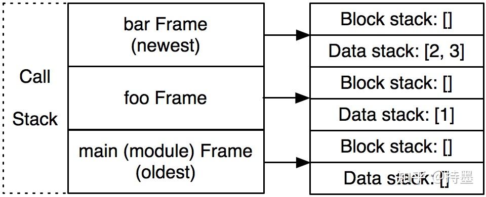 用Python写一个Python解释器 - 知乎