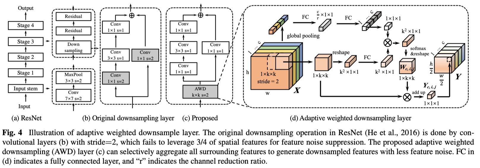 暗光实例分割 | 顶刊IJCV2023 Instance Segmentation in the Dark | 北理工&普林斯顿 - 知乎