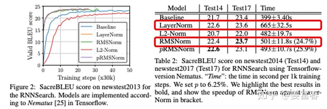 为什么当前主流的大模型都使用RMS-Norm？ - 知乎