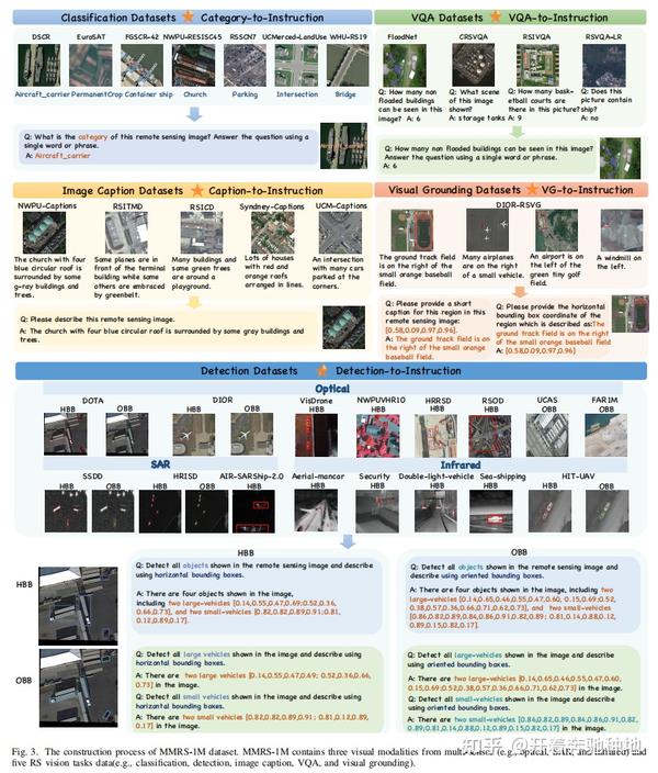 遥感论文 | Arxiv | EarthGPT：遥感领域通用大模型，适用于各种下游任务！ - 知乎