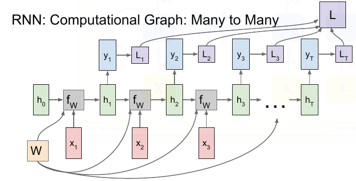 RNN - LSTM - GRU - 知乎