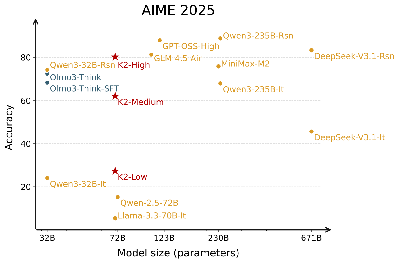 NewBieAi-lab发布NewBie-image-Exp0.1模型【AI 早报 2025-12-08】 - 知乎
