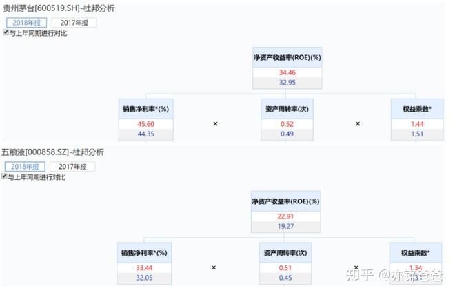 关于ROE，你必须知道的六个事实！ - 知乎