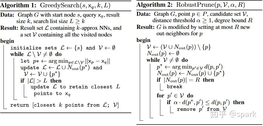 DiskANN: Fast Accurate Billion-point Nearest Neighbor Search on a ...