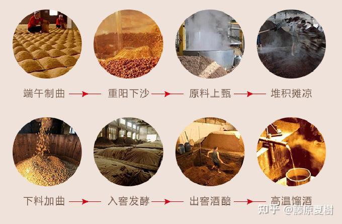 酱香型白酒的酿造工艺(资料整理) 知乎