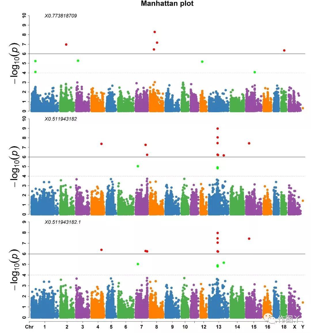 CMplot惊艳绘图 - 知乎