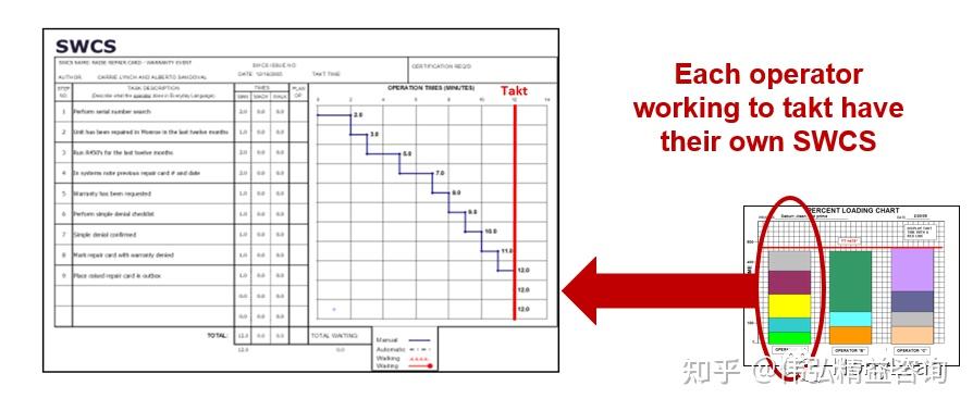 Standard Work and Standard Work Combination Sheet Training - 知乎