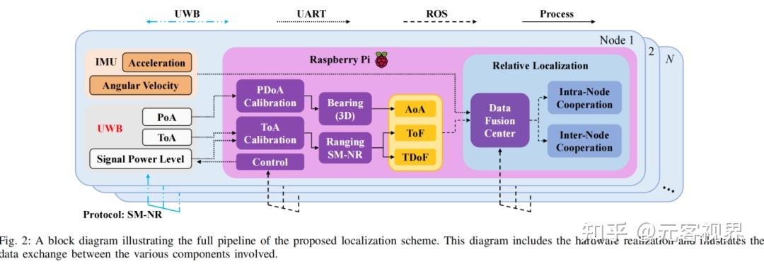 IEEE TRO 丨 清华大学突破性立体UWB定位：解决多机器人组网的三大技术难题，实现多机器人集群精准定位！ - 知乎