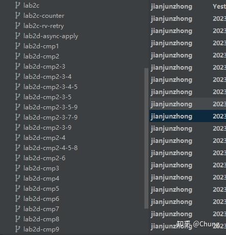 MIT 6.5840 分布式系统（Spring 2023）丨Lab 2：Raft的极致优化，Part 2D测试时间缩短到115s！ - 知乎
