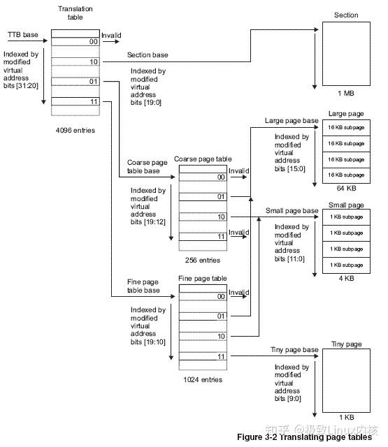 一文剖析TLB的作用及工作原理 - 知乎