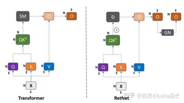 深入解析：Retentive Network (RetNet) —— Transformer 的有力继任者 - 知乎