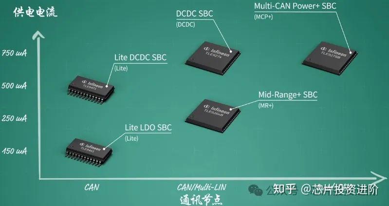 SBC芯片：车规MCU的好基友 - 知乎
