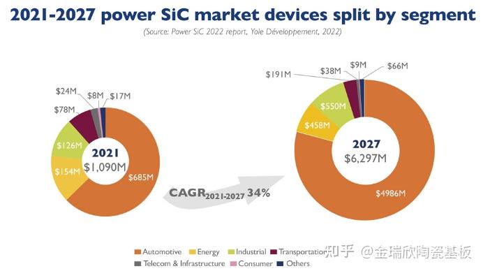 碳化硅功率器件封装关键技术 - 知乎