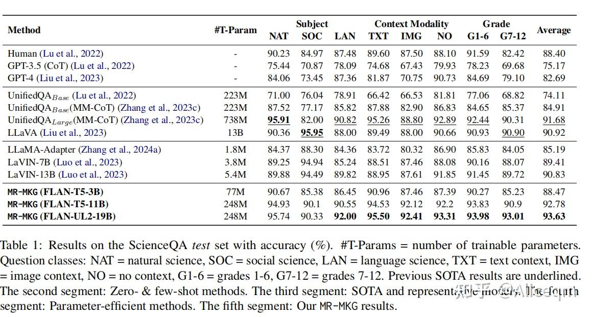 2024-ACL-Multimodal Reasoning with Multimodal Knowledge Graph - 知乎