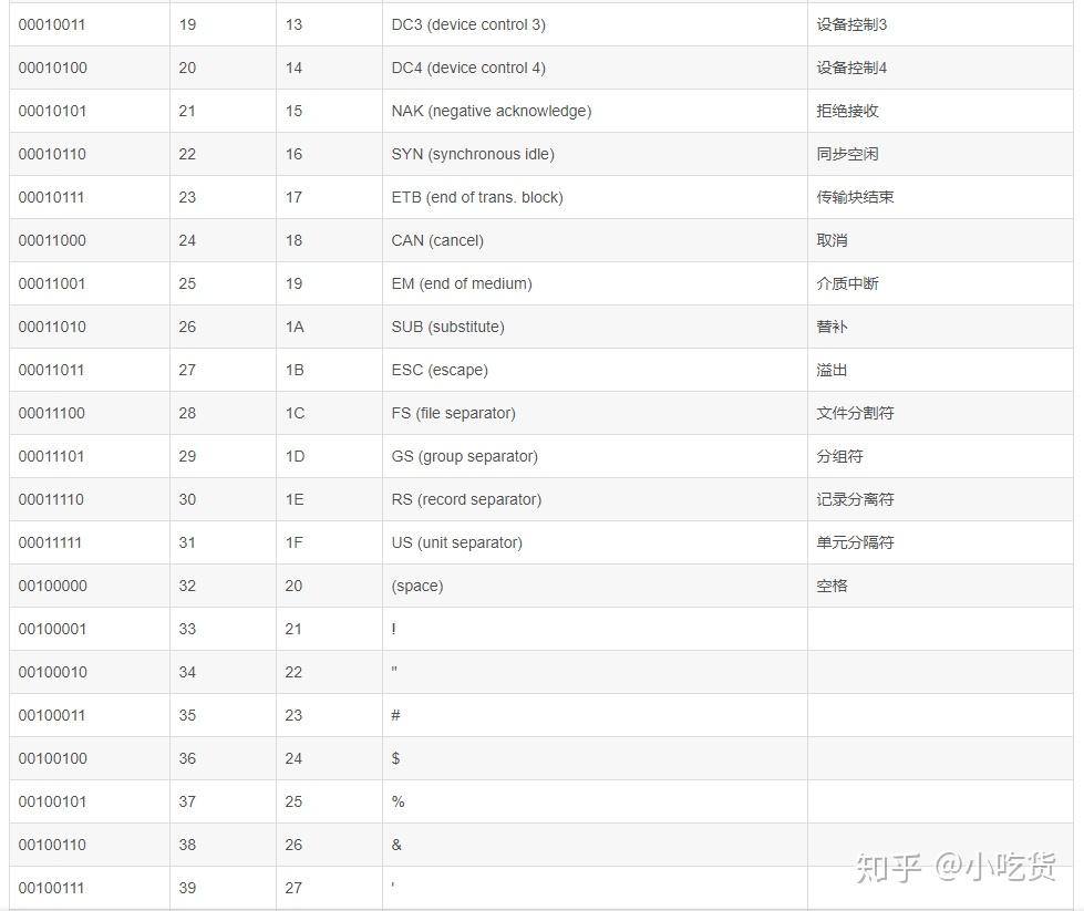 学习ASCII码详解 - 知乎