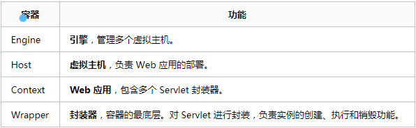 tomcat与servlet - 知乎