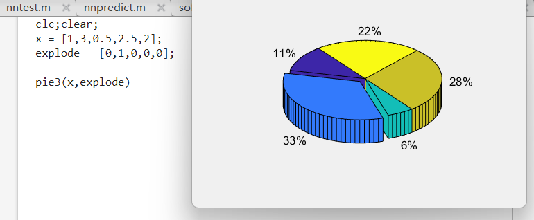 Matlab绘图方法整理 - 知乎