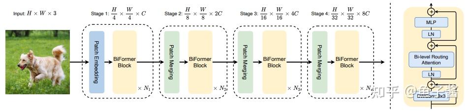 高效涨点！注意力机制23种魔改方法汇总，含2023最新 - 知乎