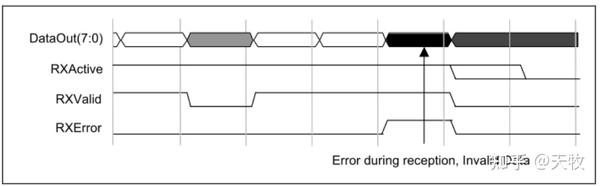 USB PHY系列（二）：UTMI timing - 知乎