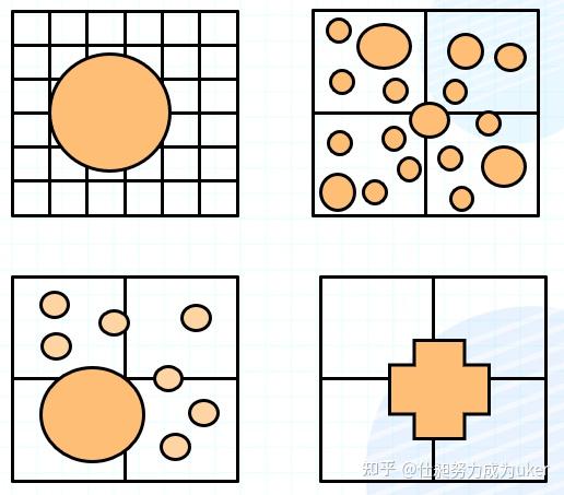 从零手写游戏引擎22：物理引擎BroadPhase - 知乎