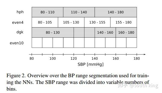 CVPR 2022 Regression or Classification? - 知乎