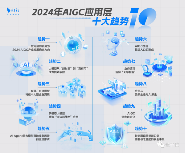 2024年AI还能帮你干什么？这十个趋势必须关注 - 知乎