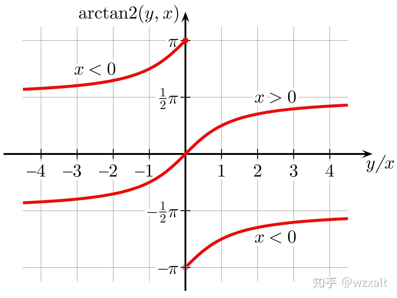 《复变函数》2复数与三角函数的一些简单性质 - 知乎