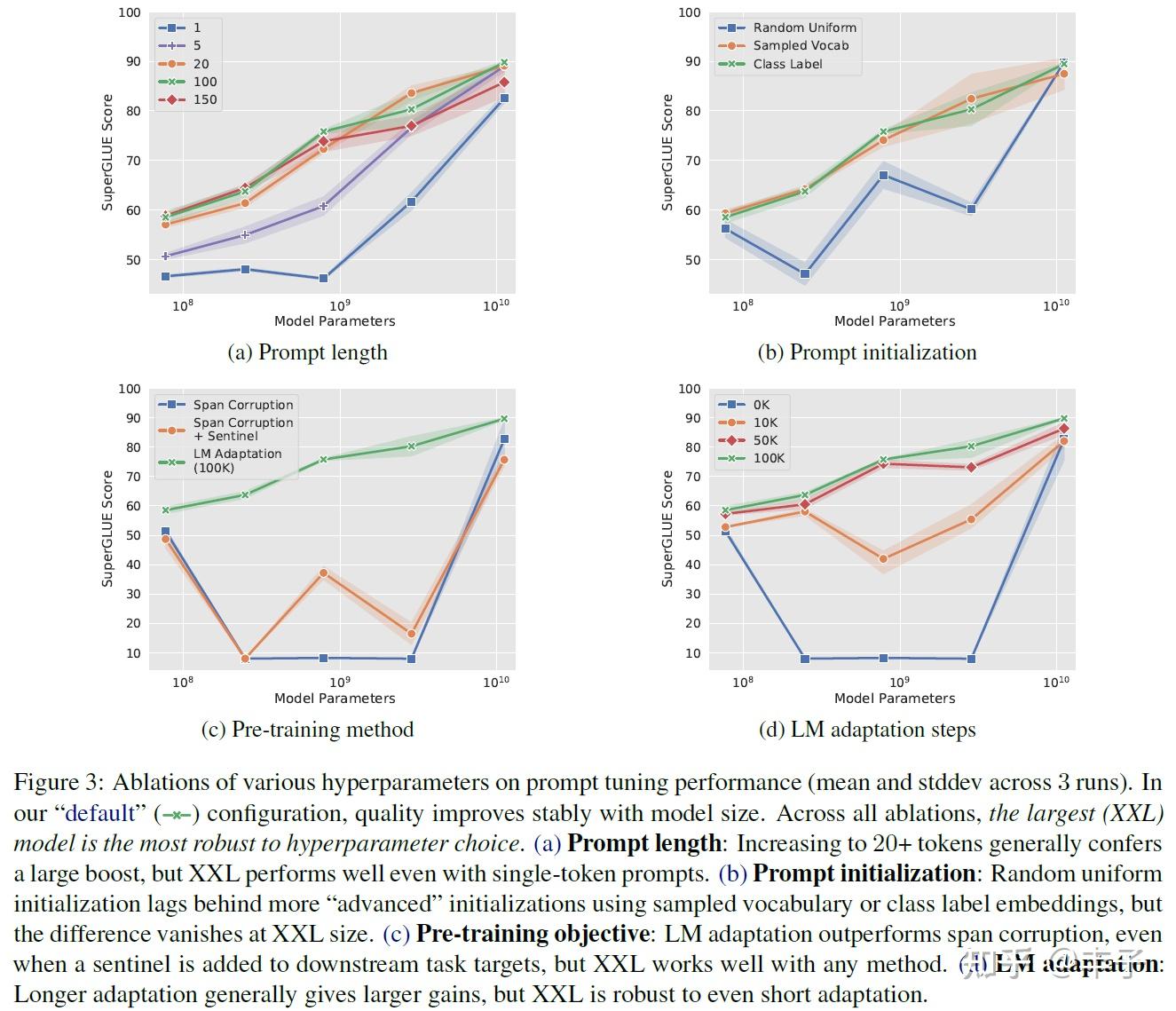 论文笔记 | 谷歌 Soft Prompt Learning - 知乎