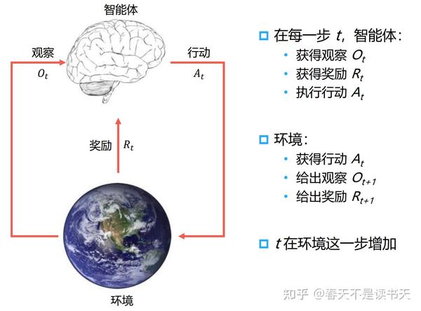 动手学强化学习 笔记1 知乎 