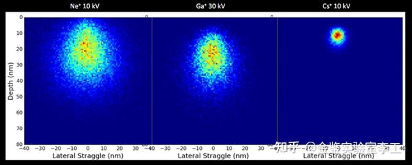 分析聚焦离子束fib系统的离子源技术的进步 - 知乎