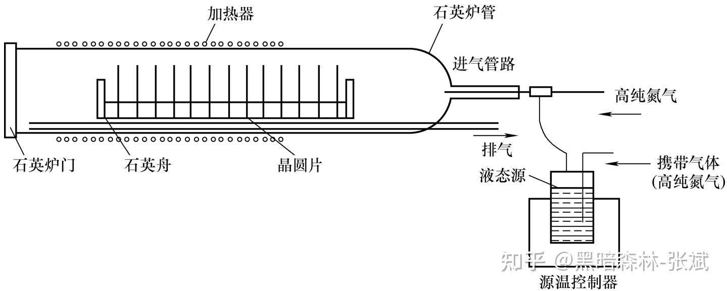 《芯片制造：半导体工艺与设备》-笔记 - 知乎