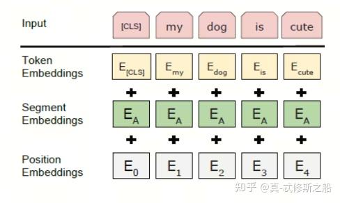 每天5分钟搞懂大模型的分词器tokenizer（三）：Wordpiece - 知乎