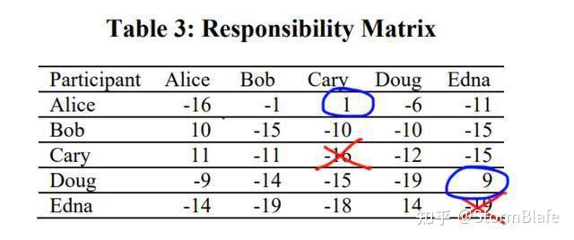 Affinity Propogation算法实例通俗解读 - 知乎