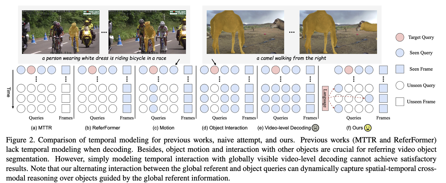 「Referring Video Segmentation」论文 汇总 持续更新 - 知乎
