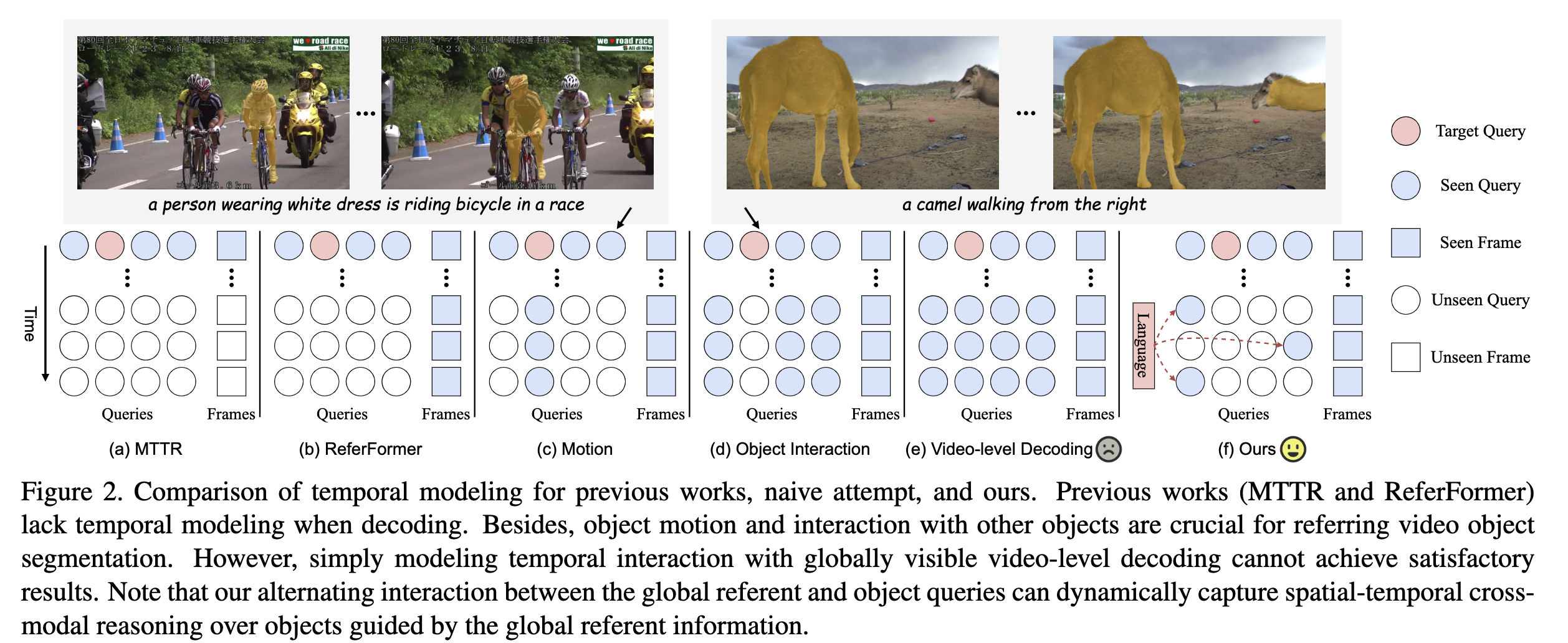 「Referring Video Segmentation」论文 汇总 持续更新 - 知乎