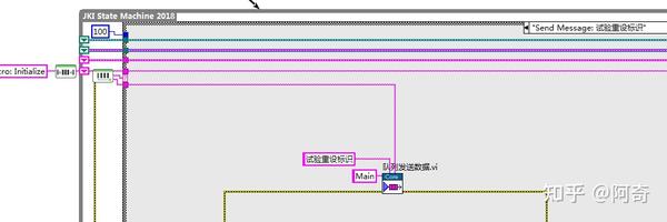 labVIEW中JKI状态机+AMC框架 - 知乎