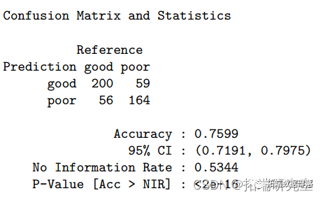 数据分享|R语言逻辑回归、线性判别分析LDA、GAM、MARS、KNN、QDA、决策树、随机森林、SVM分类葡萄酒交叉验证ROC|附代码数据 - 知乎